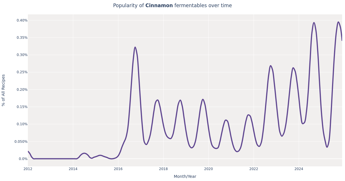 Cinnamon in Beer Brewing: Styles, Amount & Recipes
