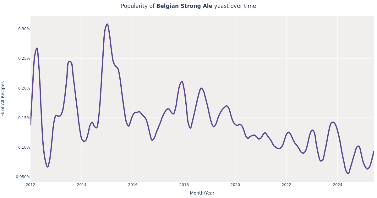 Wyeast · Belgian Strong Ale (1388) Yeast for Beer Brewing: Styles ... Wyeast · Belgian Strong Ale (1388) Yeast for Beer Brewing: Styles ...